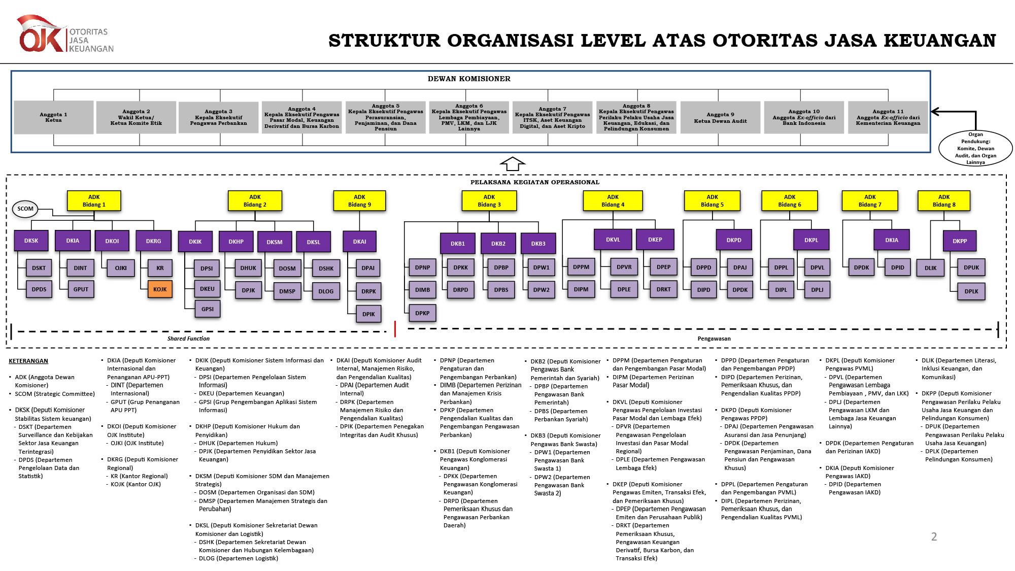 Tentang OJK